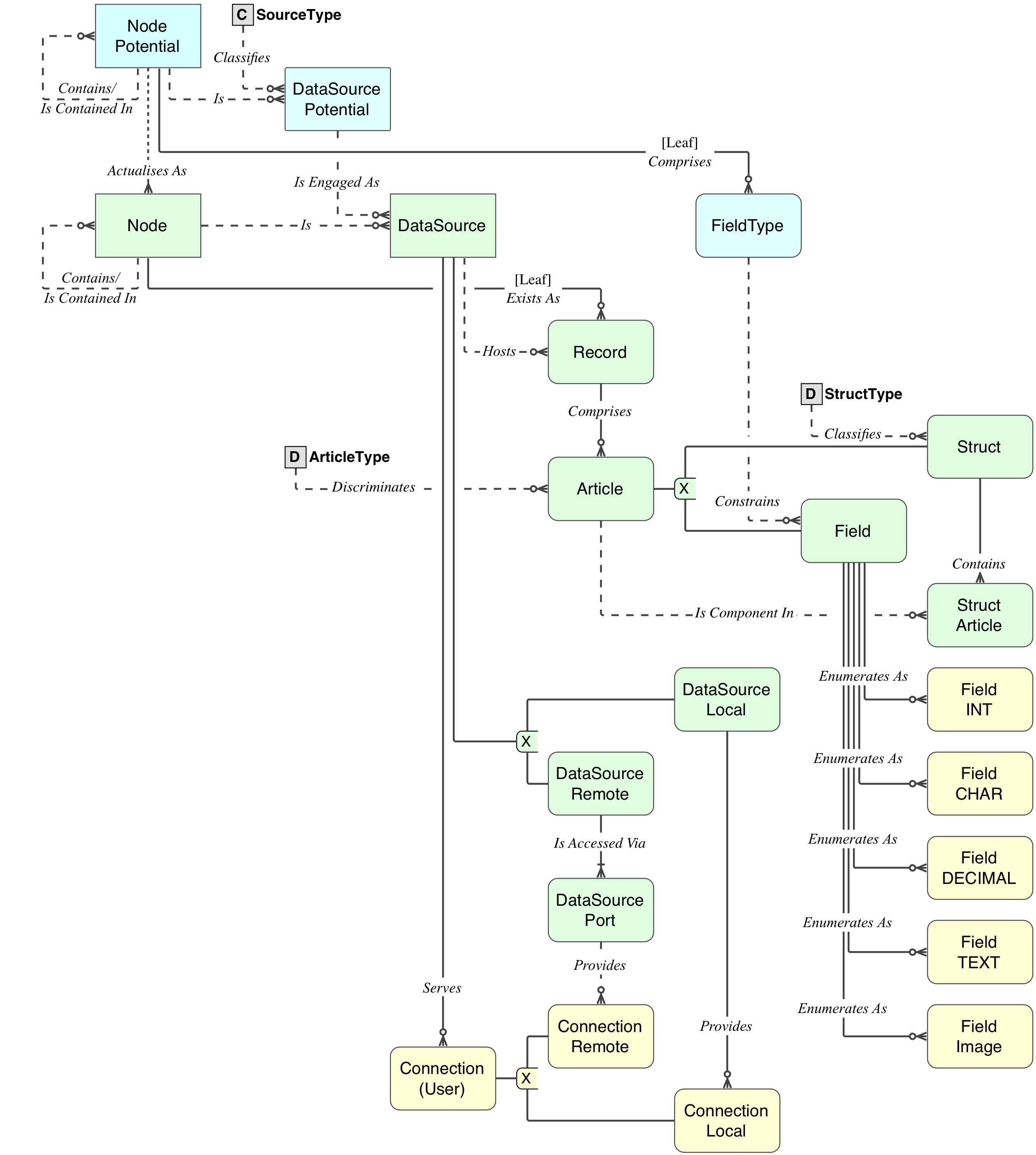 Database Modeling A Data Store Browser Stack Overflow 0714